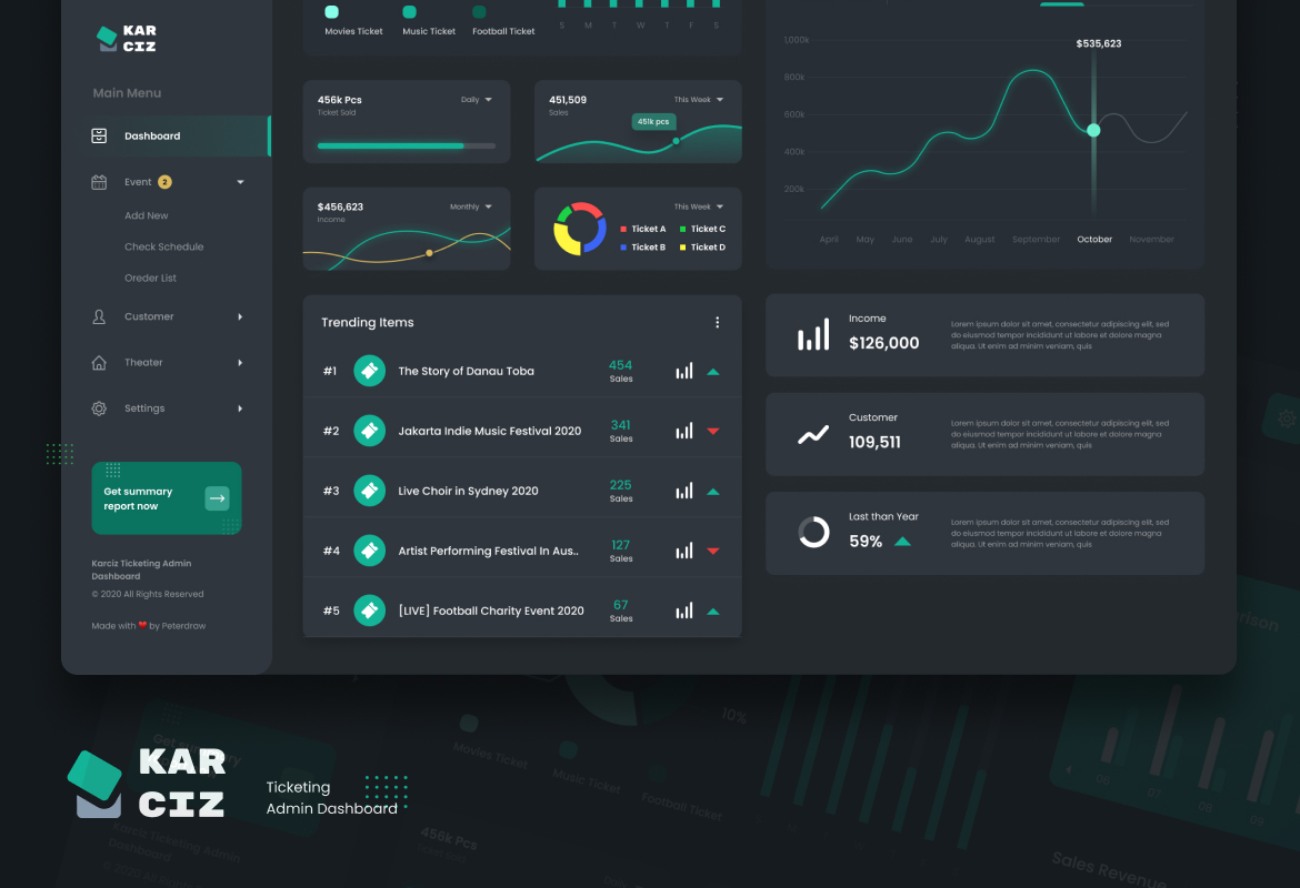 Event Ticketing Admin Dashboard UI Figma Template by peterdraw | ThemeForest